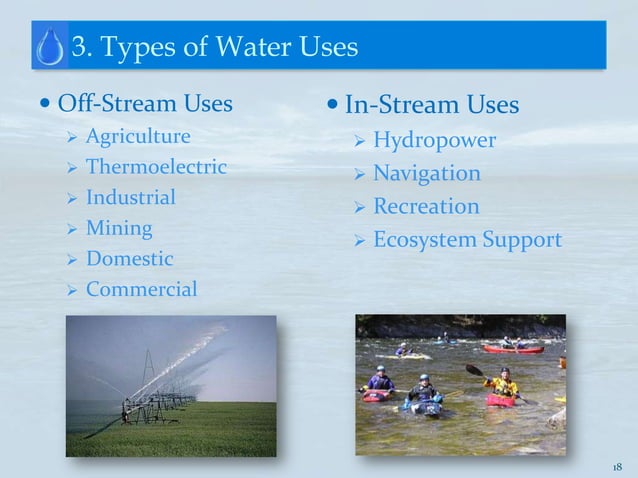 Water Resources | PPTX