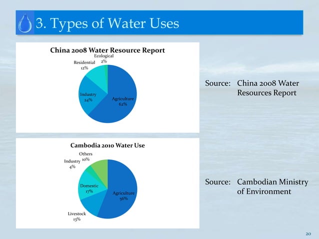 Water Resources | PPTX