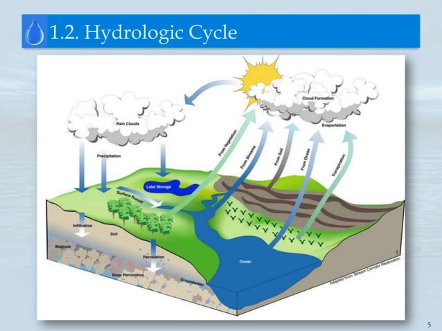 Water Resources | PPTX