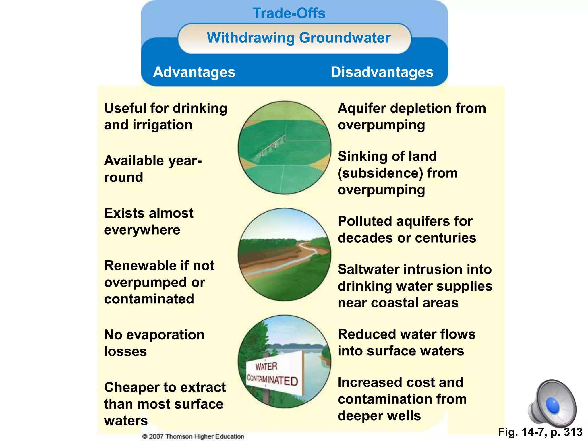 HPU NCS2200 Water resources lecture | PPTX