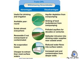 HPU NCS2200 Water resources lecture | PPTX