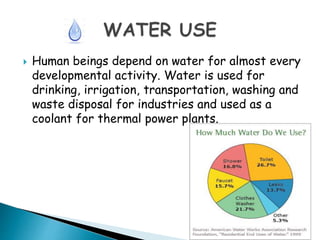 Water resources | PPTX