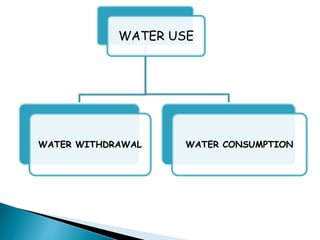 Water resources | PPTX