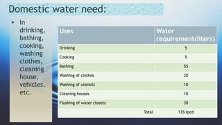 Water resources | PPTX