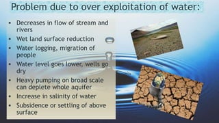 Water resources | PPTX