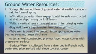 Water resources | PPTX