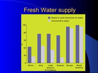 Water resources ppt | PPT | Geography | Science