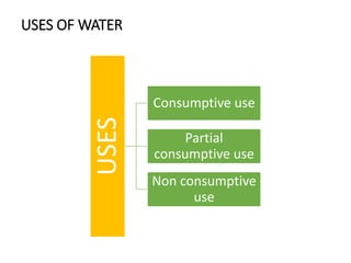 Water resources | PPTX
