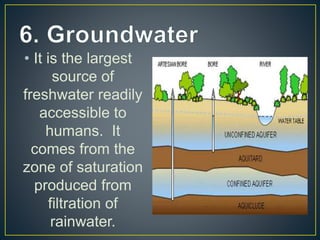 Water resources | PPTX