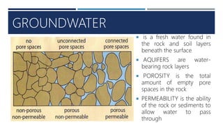 Water Resources | PPT