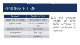 Water Resources | PPT