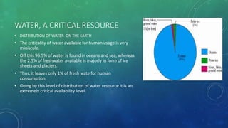 Water resources | PPTX