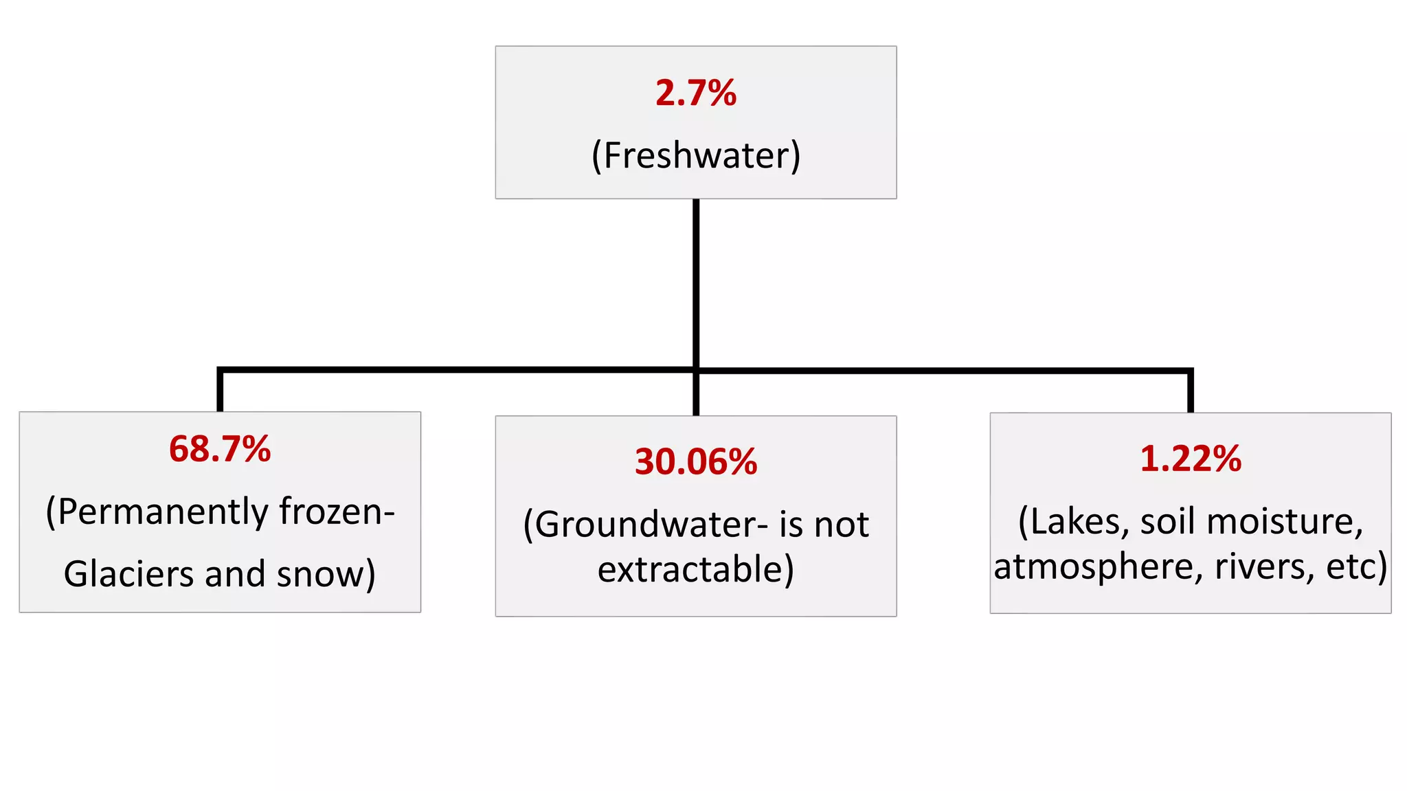 water resources.ppt