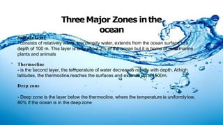 Water Resources.pptx