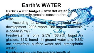 Water Resources.pptx