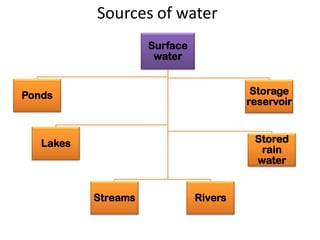 water resources.pdf