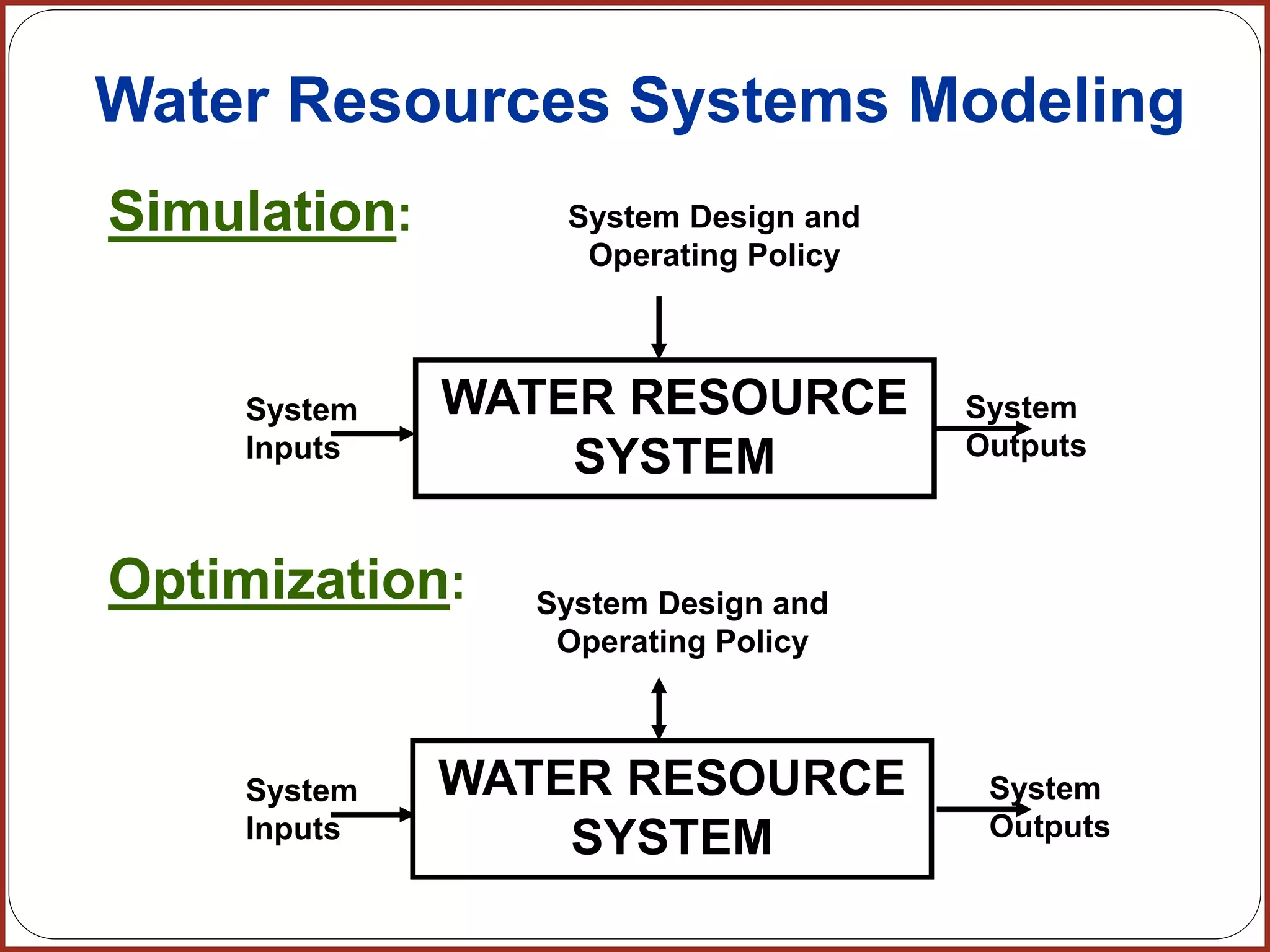 water_resources.pptx