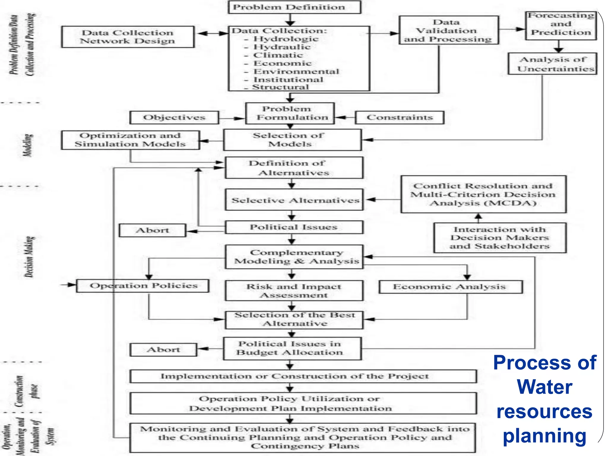 water_resources.pptx