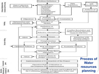water_resources.pptx