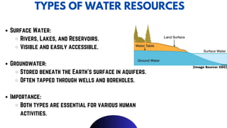 Water resources;their uses and overutilisation , floods and droughts | PDF