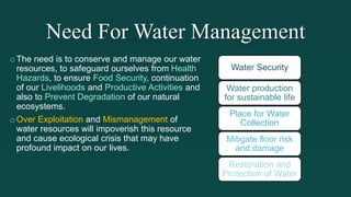 Water Resources Class 10th | PPTX