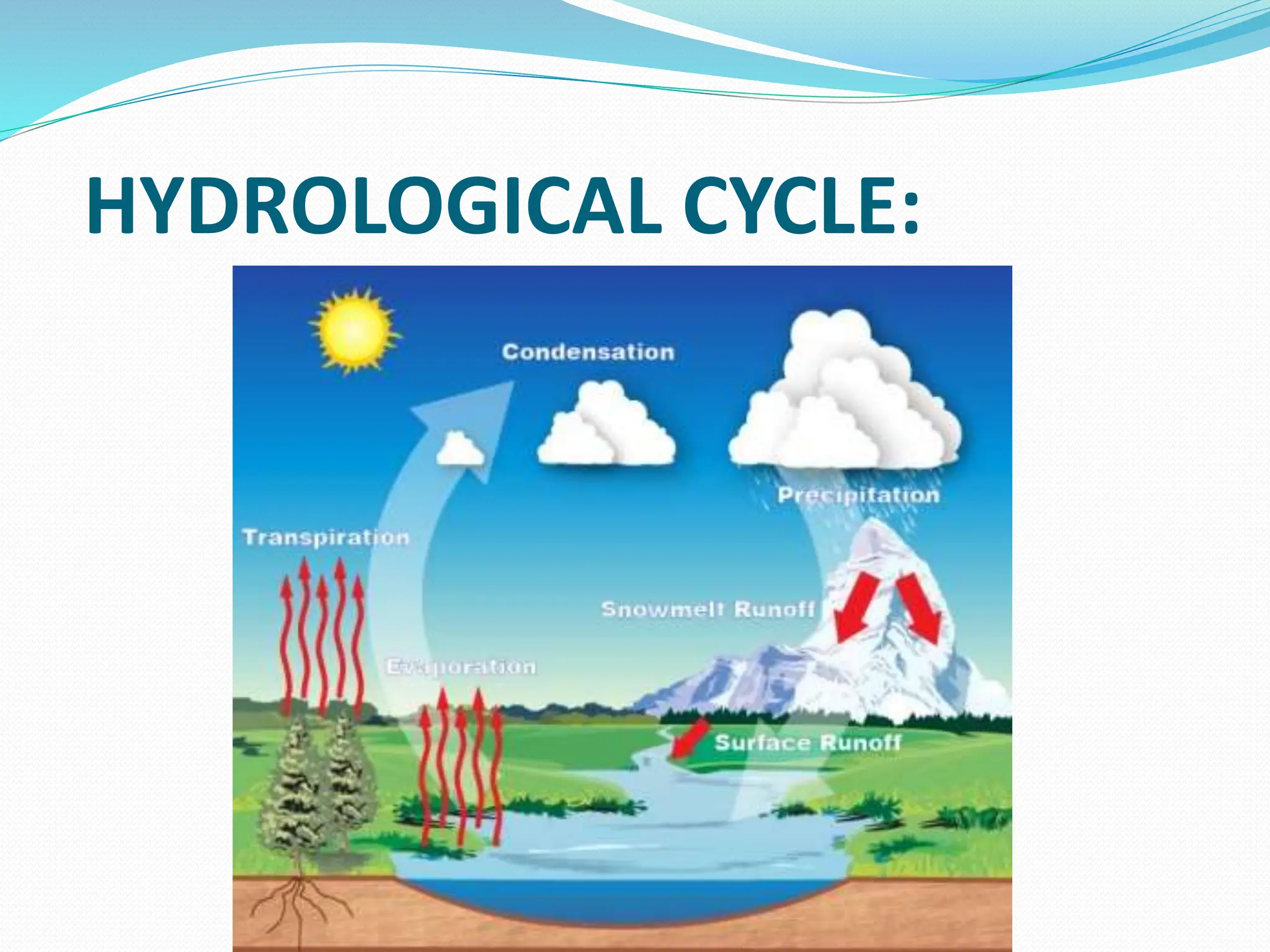 Water Resources_Environmental studies.pptx | Agriculture | Industries
