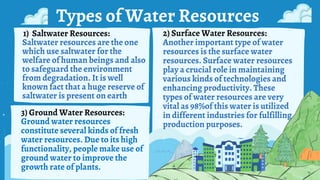 Water Resources. (1st Year B. Pharmacy, Sem-II, EVS Subject, Unit-I) | PPTX