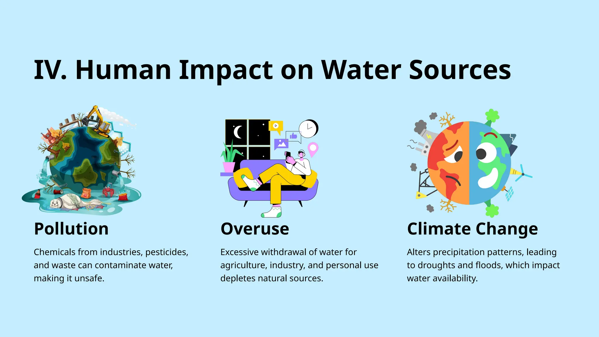 WATER RESOURCES AND WATER FORMATION.pptx