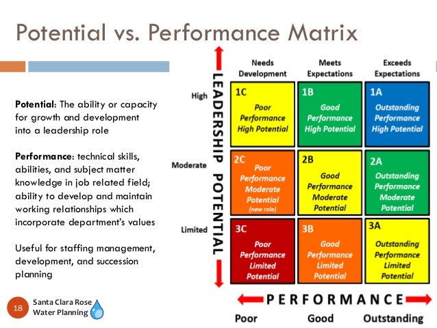 Water resources (a) case study presentation version 2.1