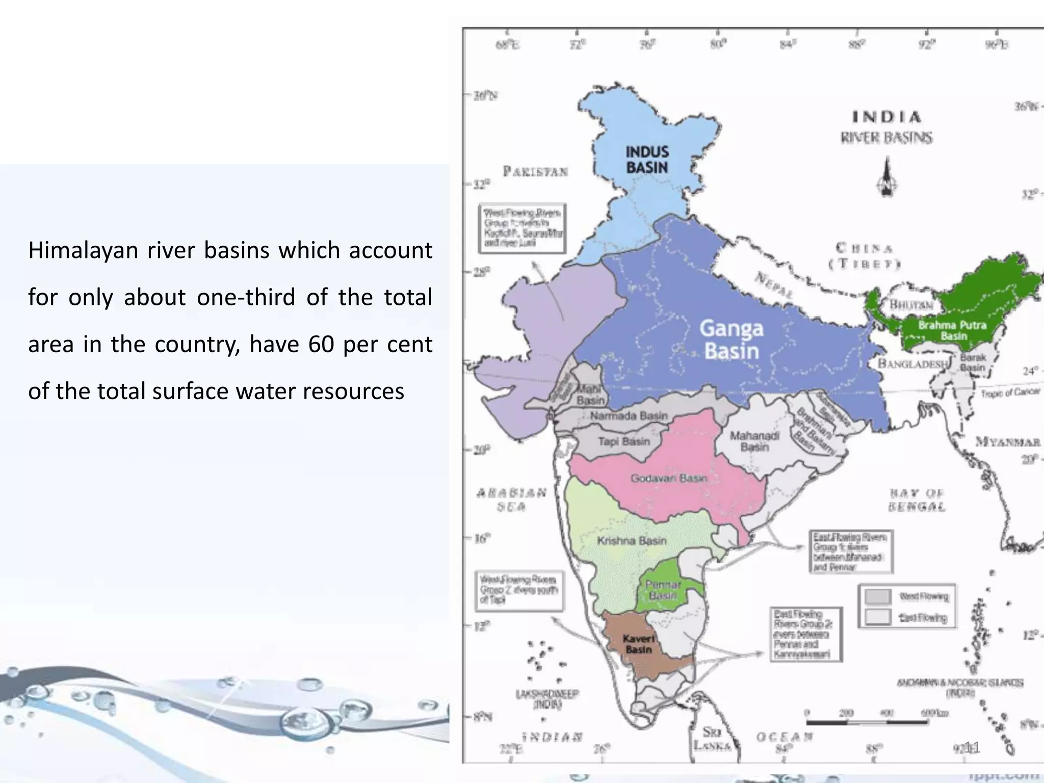 Water resources and irrigation scenario of India.pptx