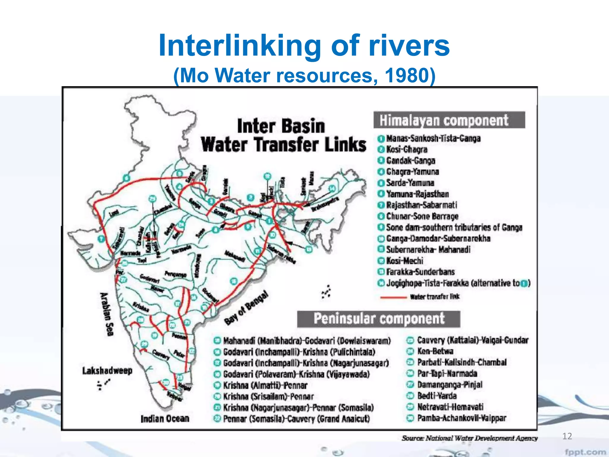 Water resources and irrigation scenario of India.pptx