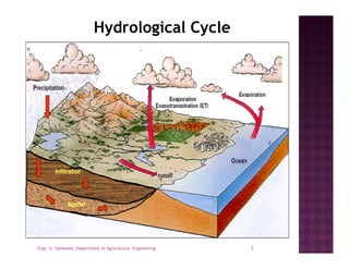 Water Resources Development.pdf