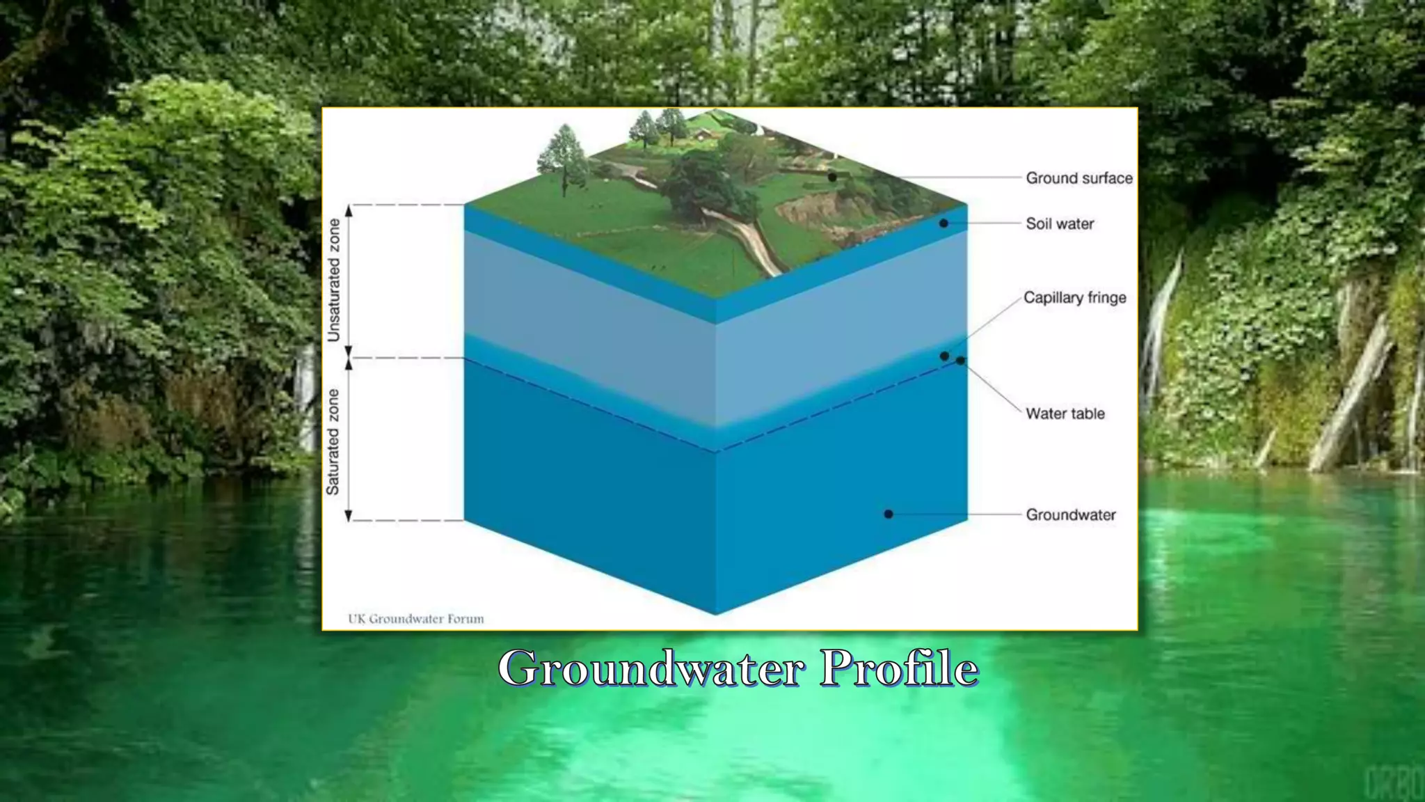 grade 11 chapter 4 module Earth Science: Water Resources | PDF