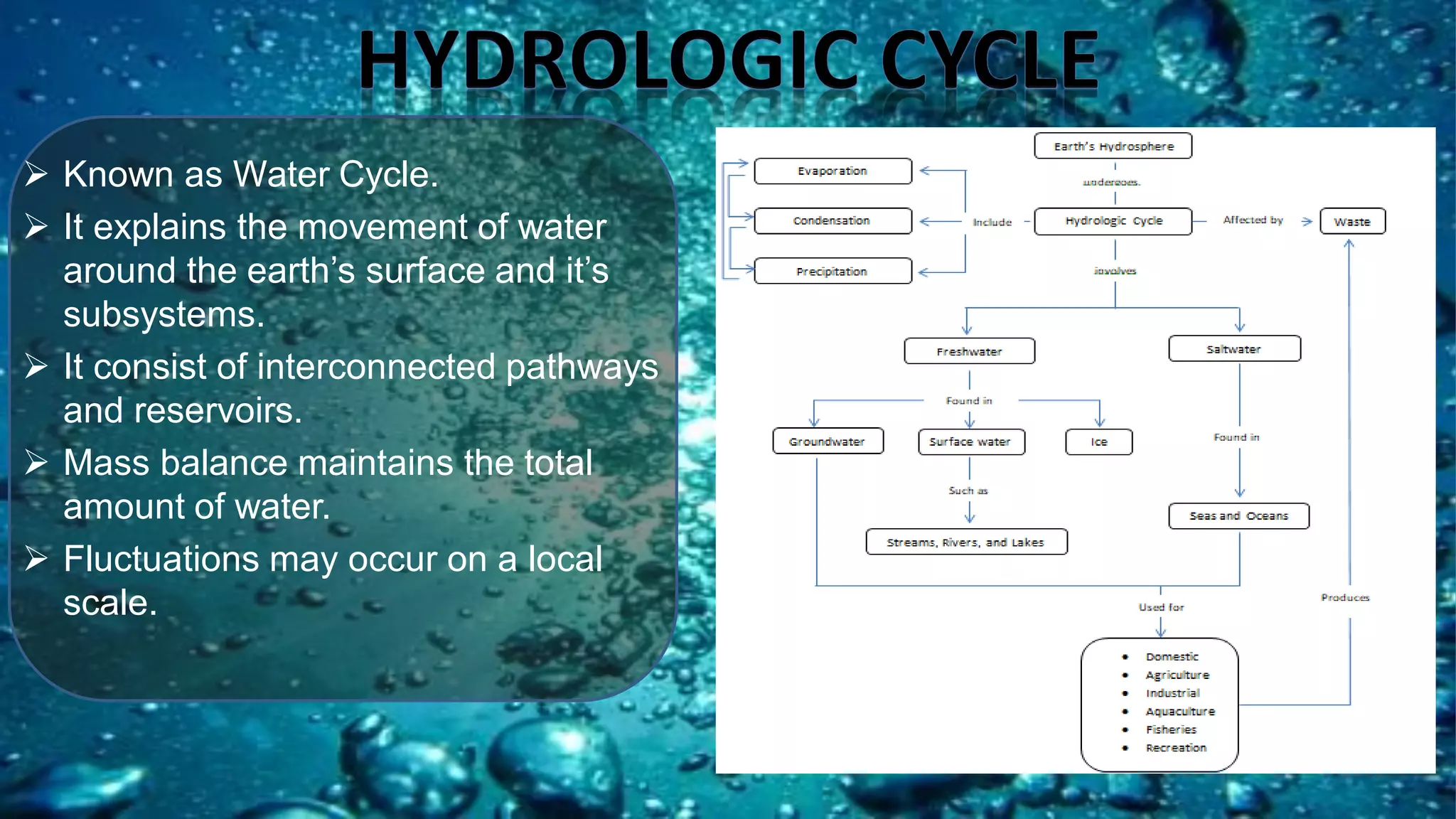 grade 11 chapter 4 module Earth Science: Water Resources | PDF
