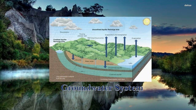 grade 11 chapter 4 module Earth Science: Water Resources | PDF ...