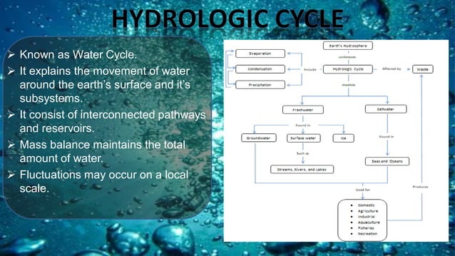 grade 11 chapter 4 module Earth Science: Water Resources | PDF ...