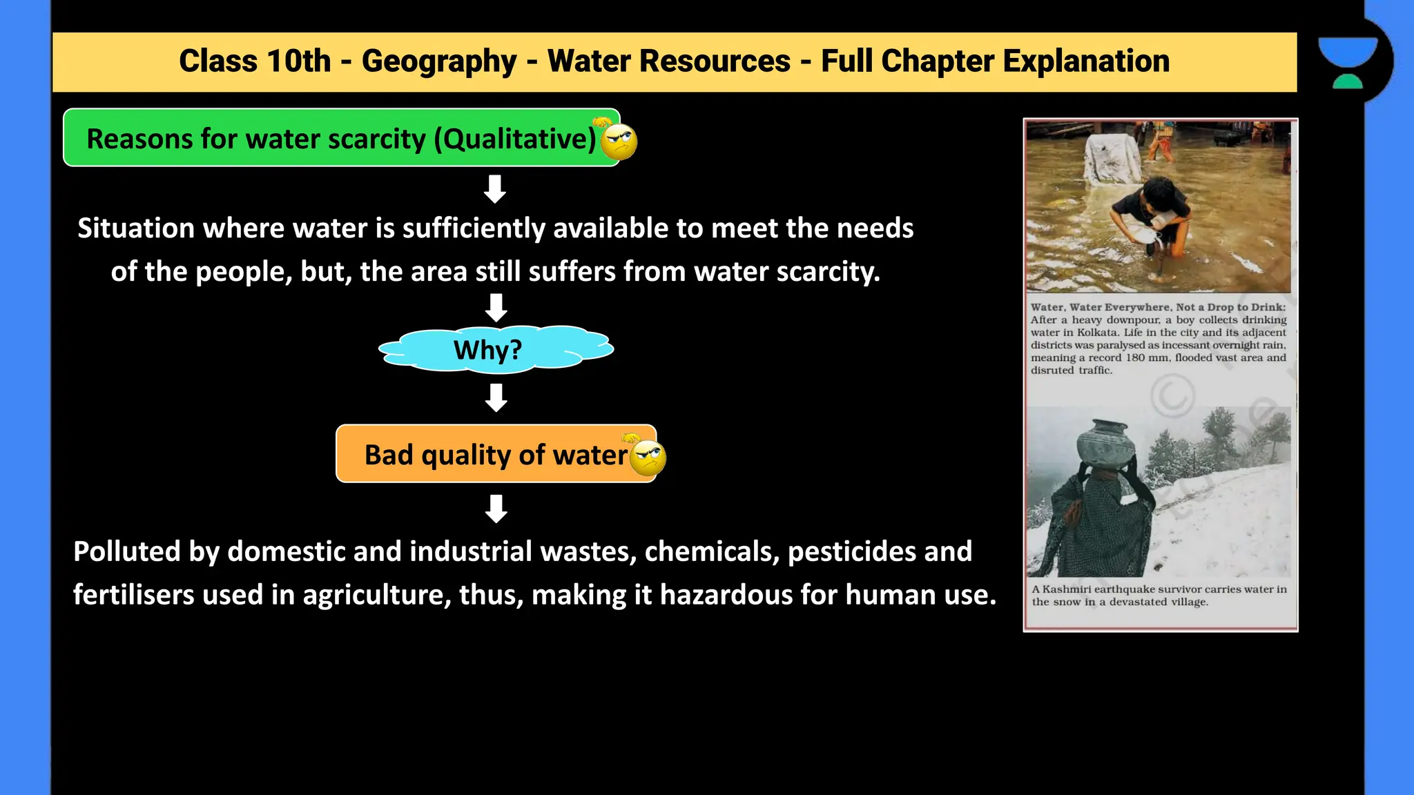 Water Resources full chapter explanation.pdf