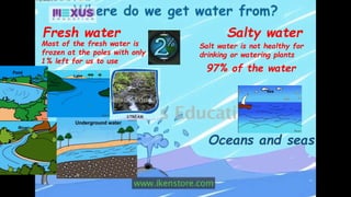 Water resources g4 | PPTX