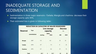 Water resources, its distribution and currennt situation 1 | PPTX