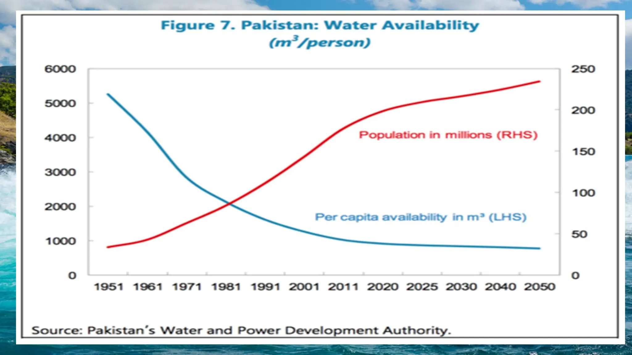 WF Studies; Water resources of Pakistan.pptx
