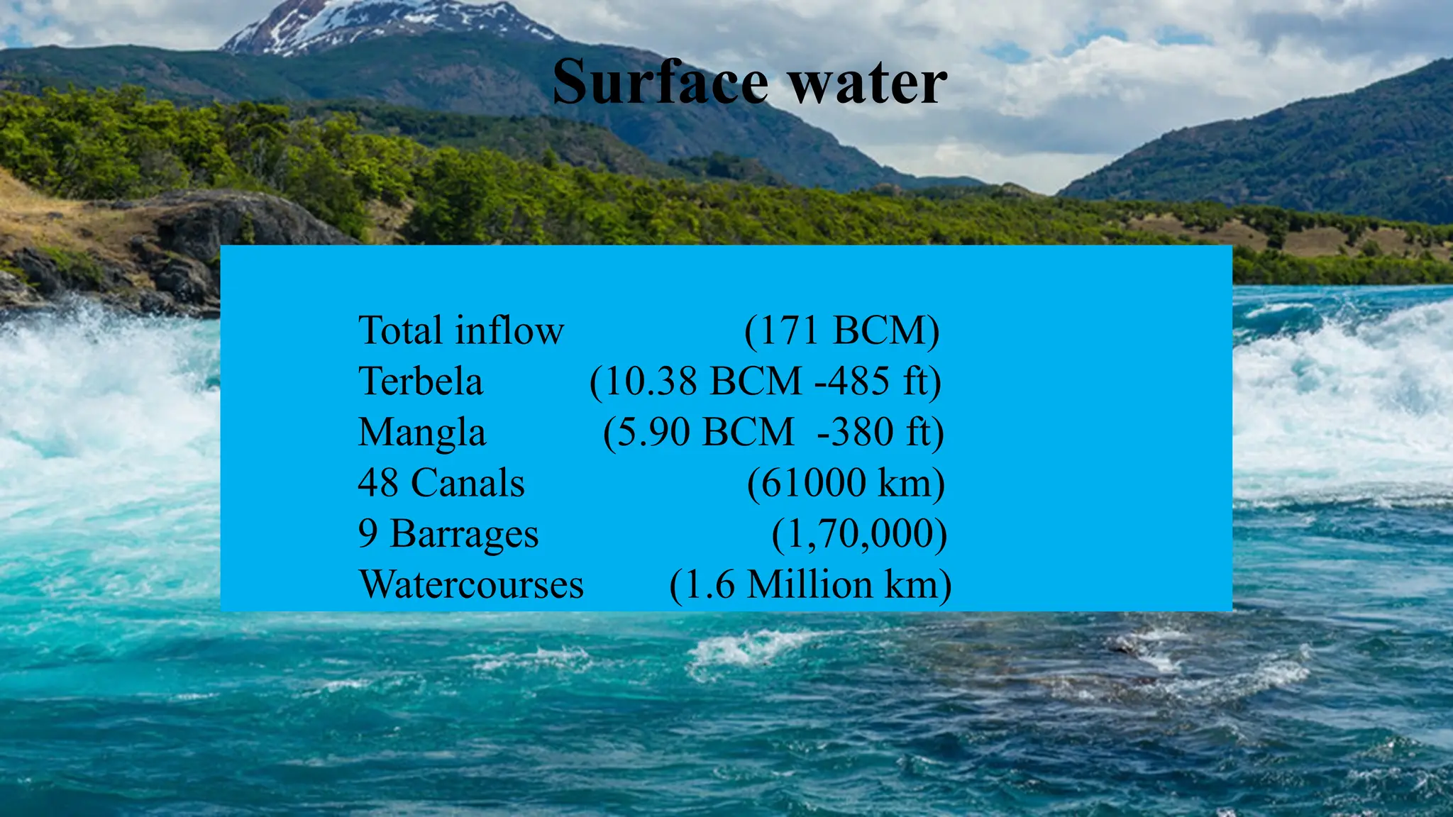 WF Studies; Water resources of Pakistan.pptx