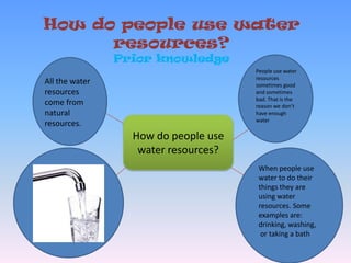 Water resources | PPTX