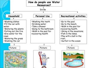 Water Resources Power Point Presentation | PPT