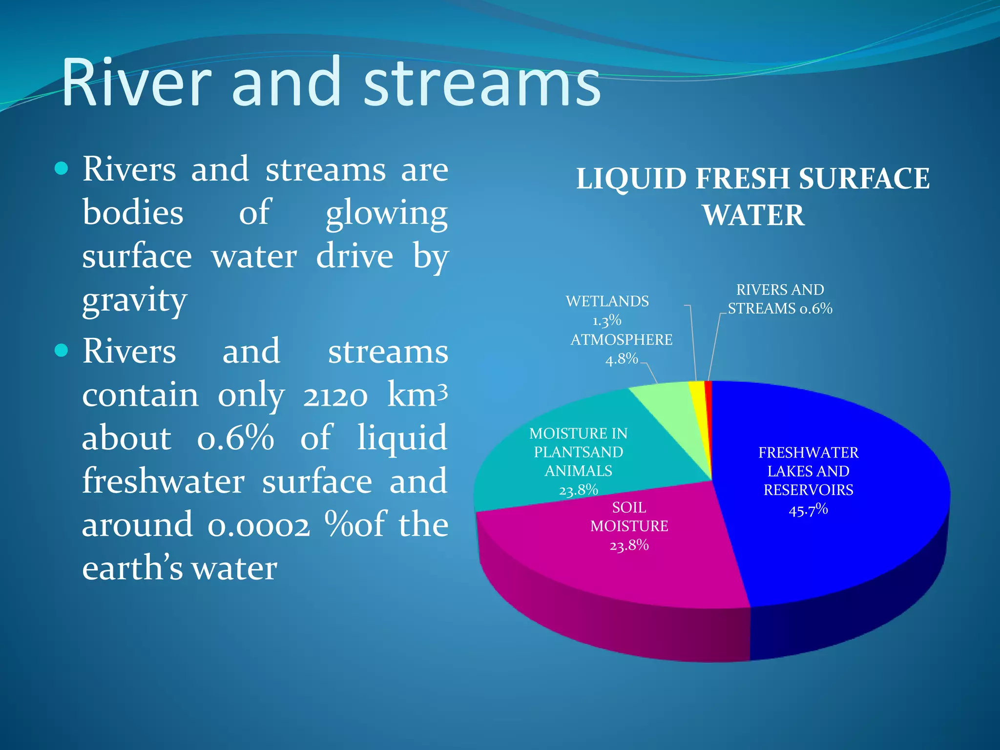 Water resources PPT | PPTX