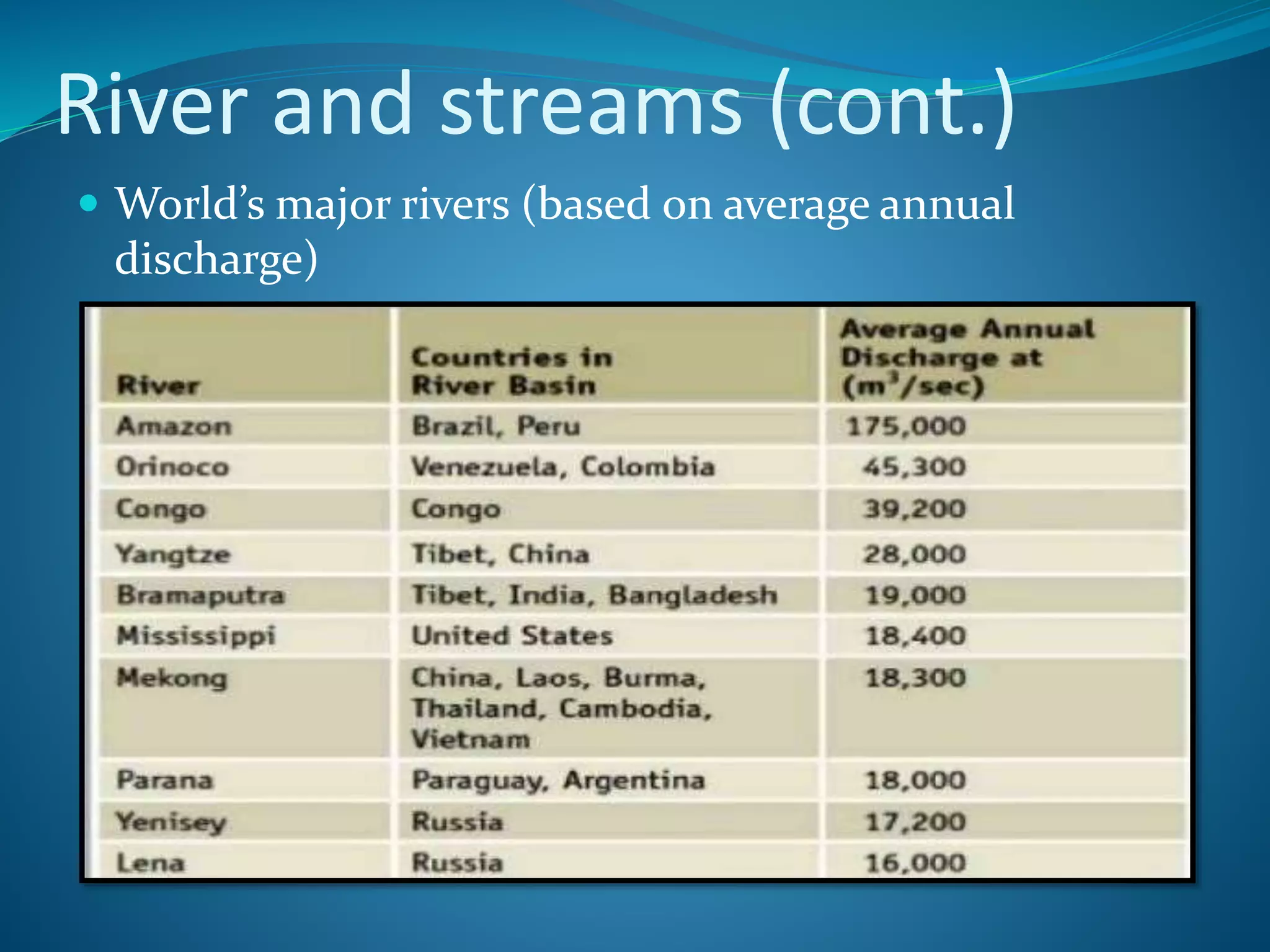 Water resources PPT | PPTX