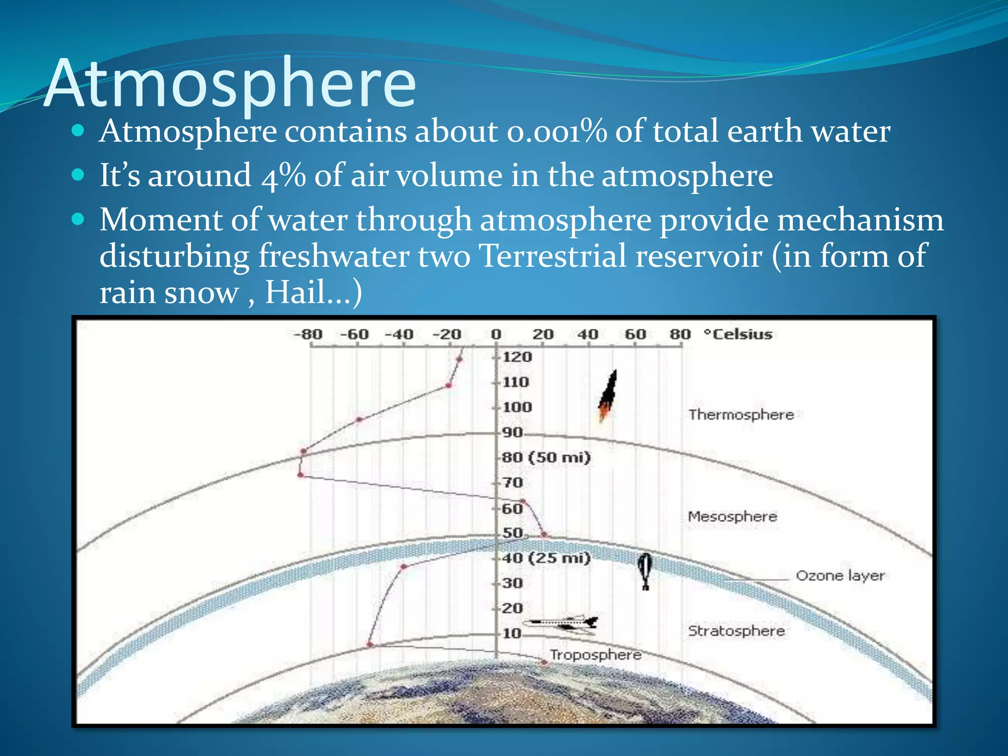 Water resources PPT | PPTX