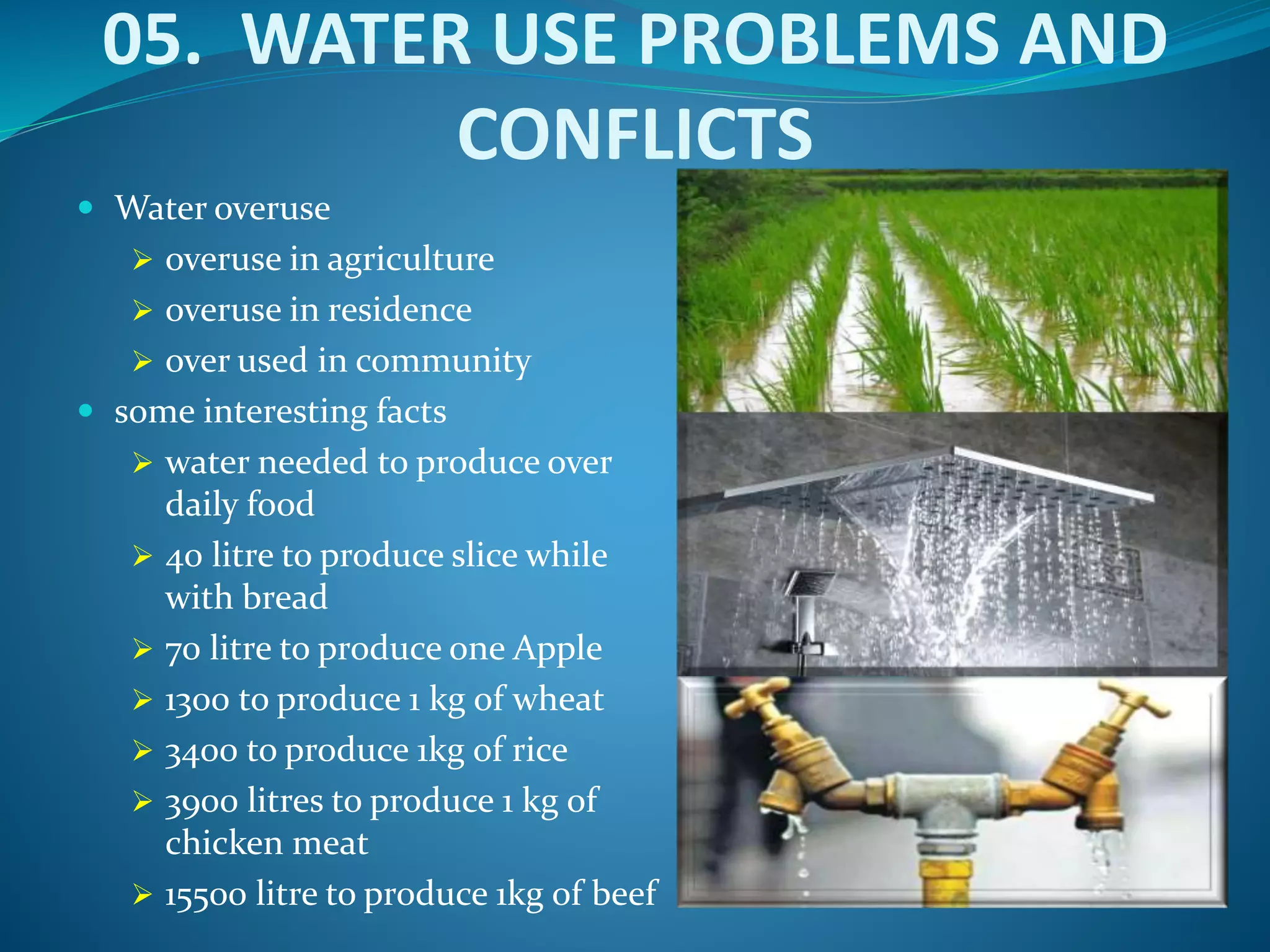 Water resources PPT | PPTX