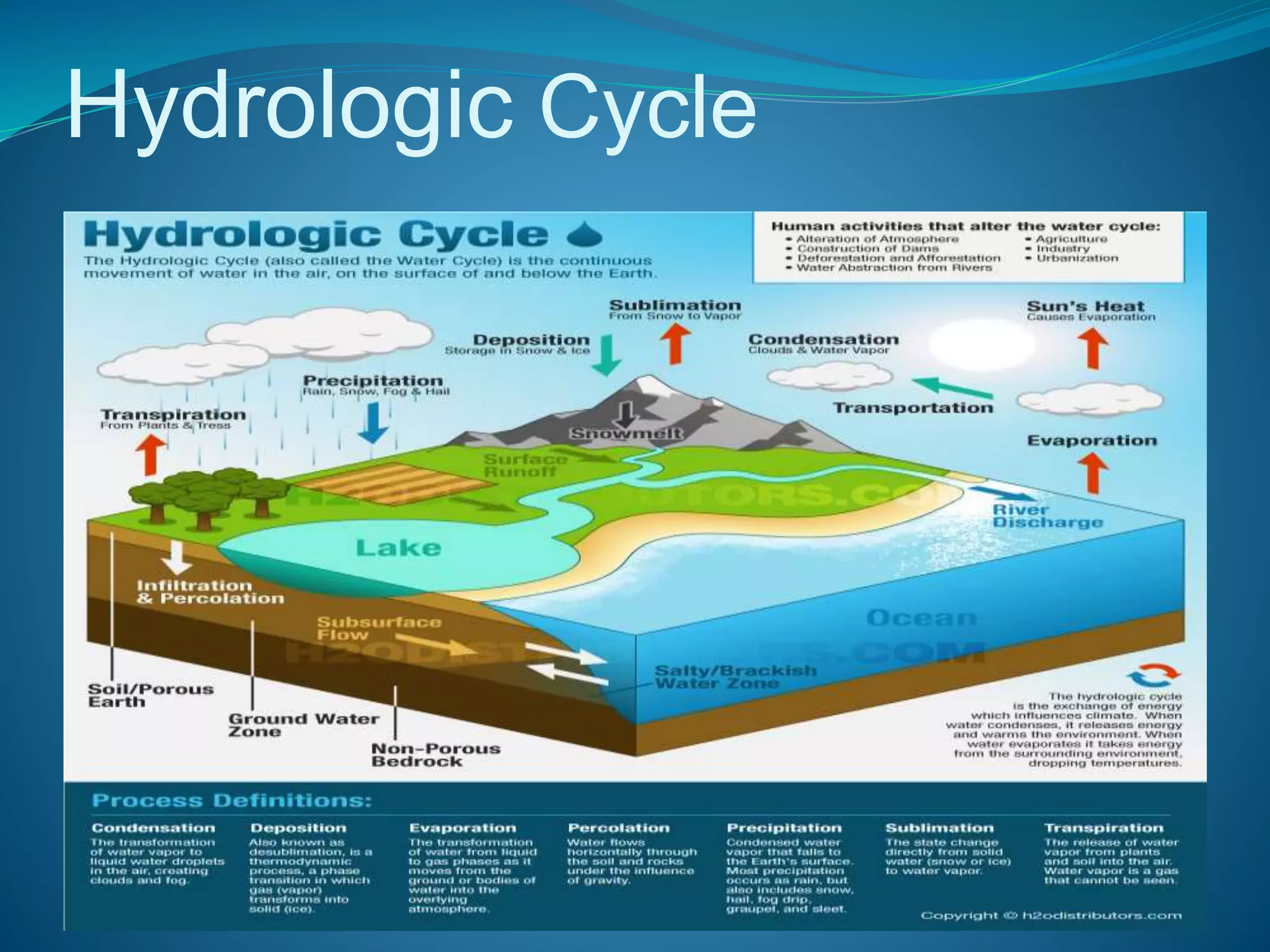 Water resources PPT | PPTX
