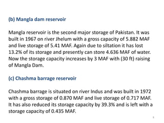 Water Resourses of Pakistan.pptx | Agriculture | Industries