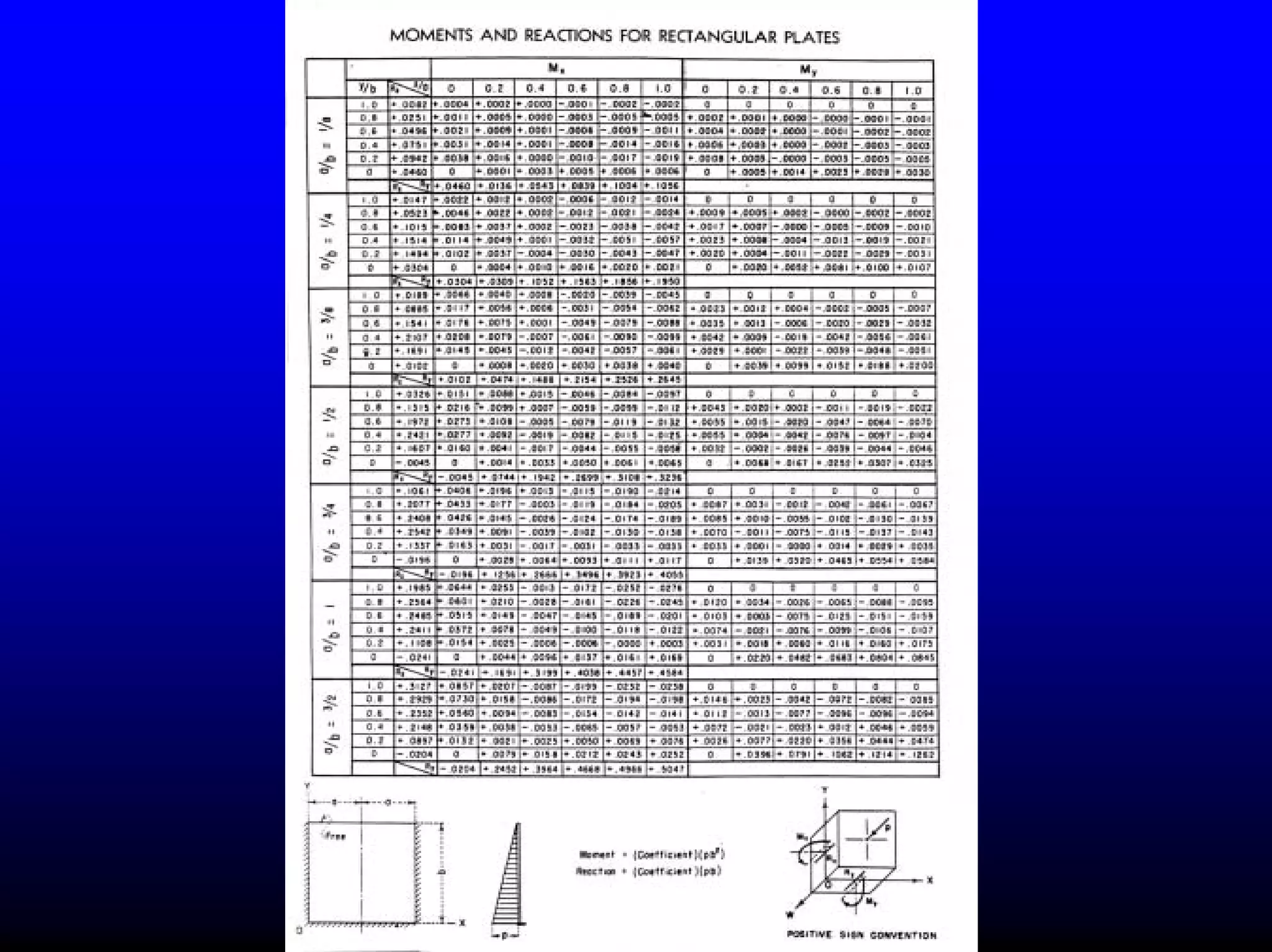 Water retaining structures quick guide | PDF